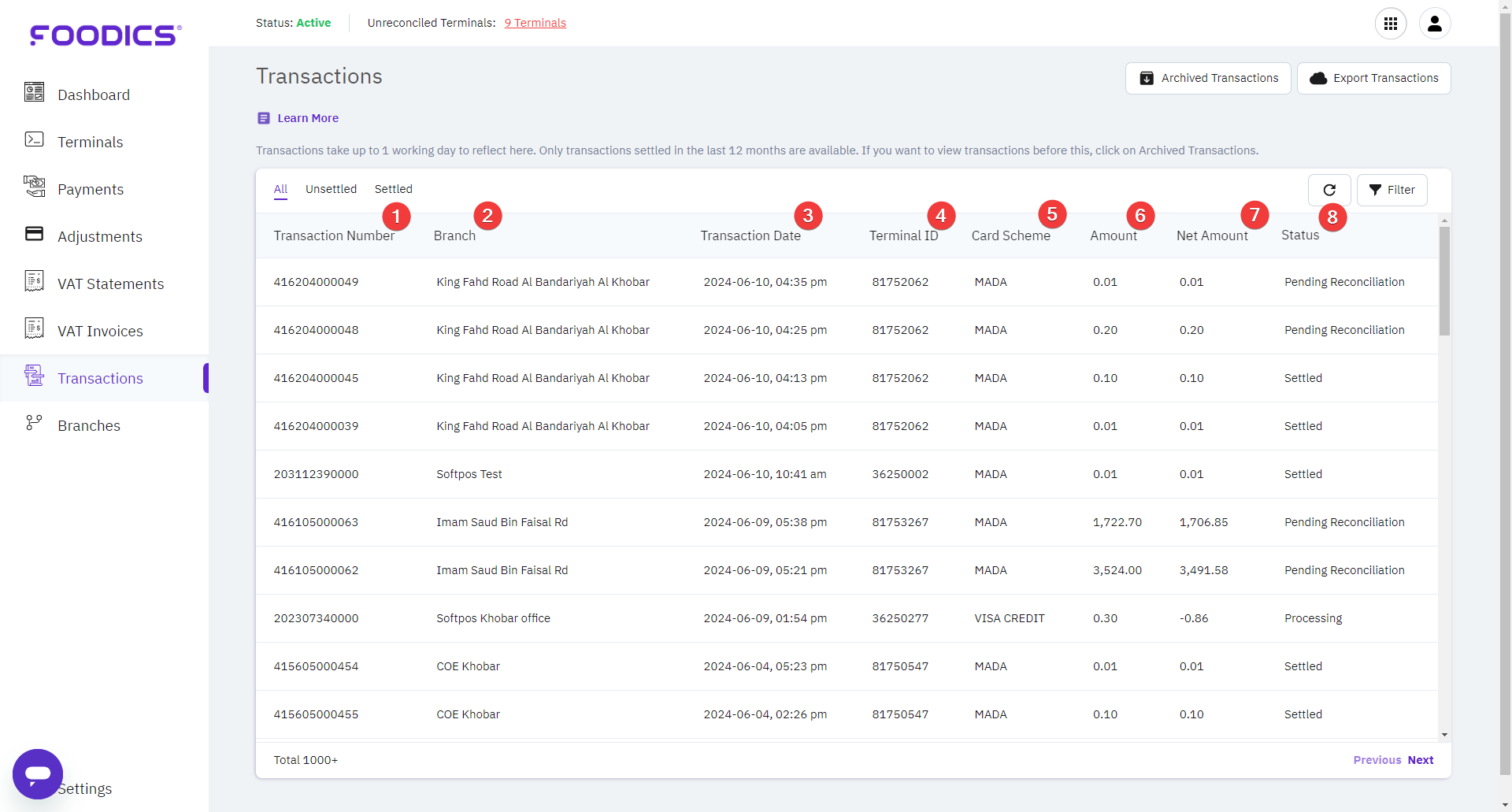 Transactions – Foodics - Help Center