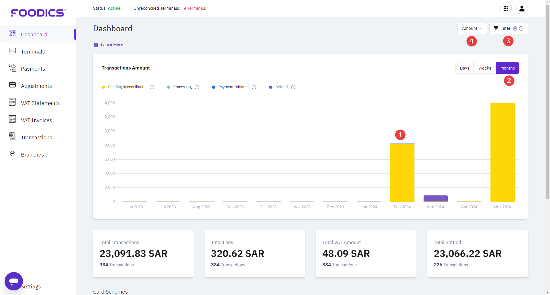 Foodics Pay Dashboard – Foodics - Help Center