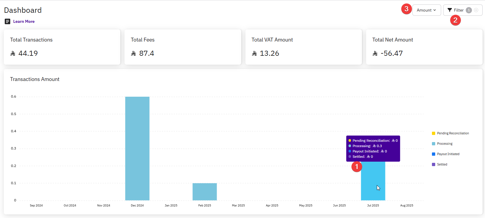 Foodics Pay Dashboard – Foodics - Help Center