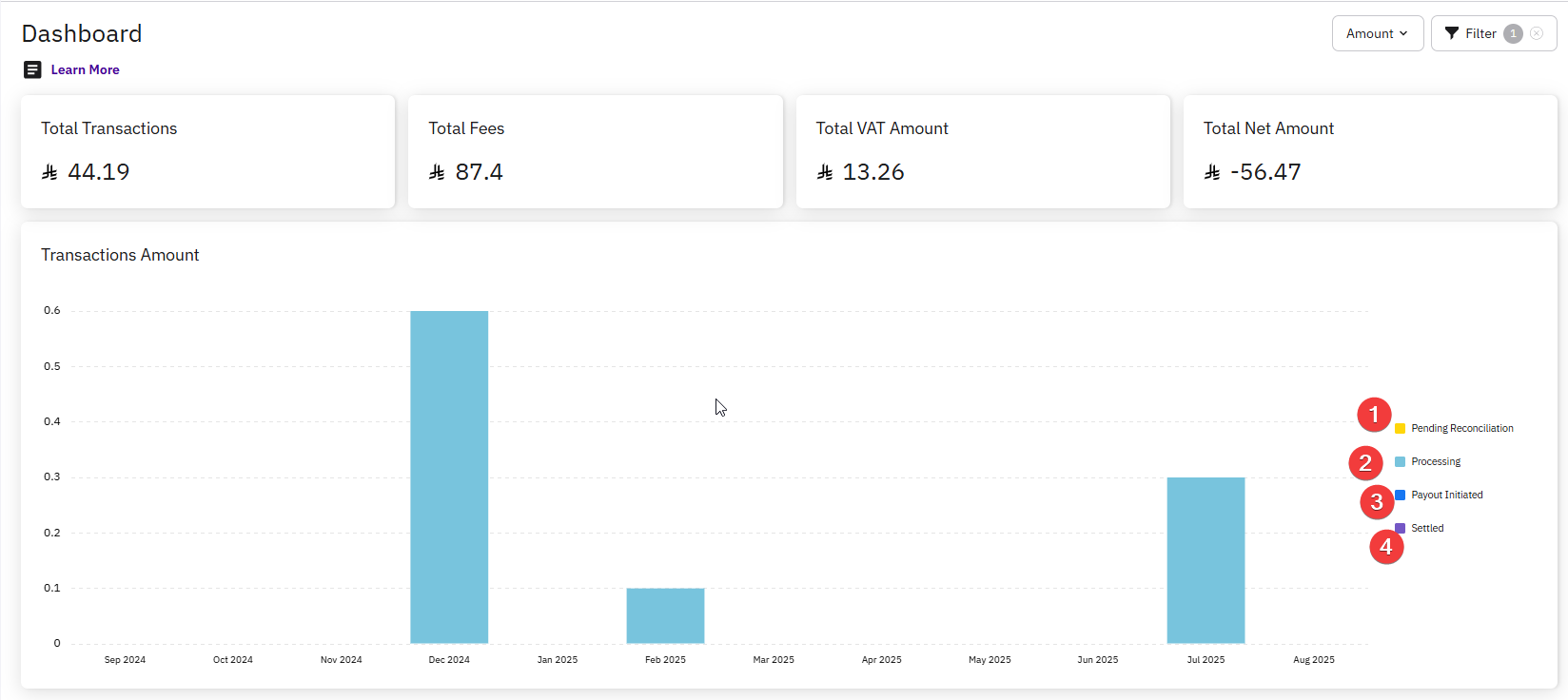 Foodics Pay Dashboard – Foodics - Help Center