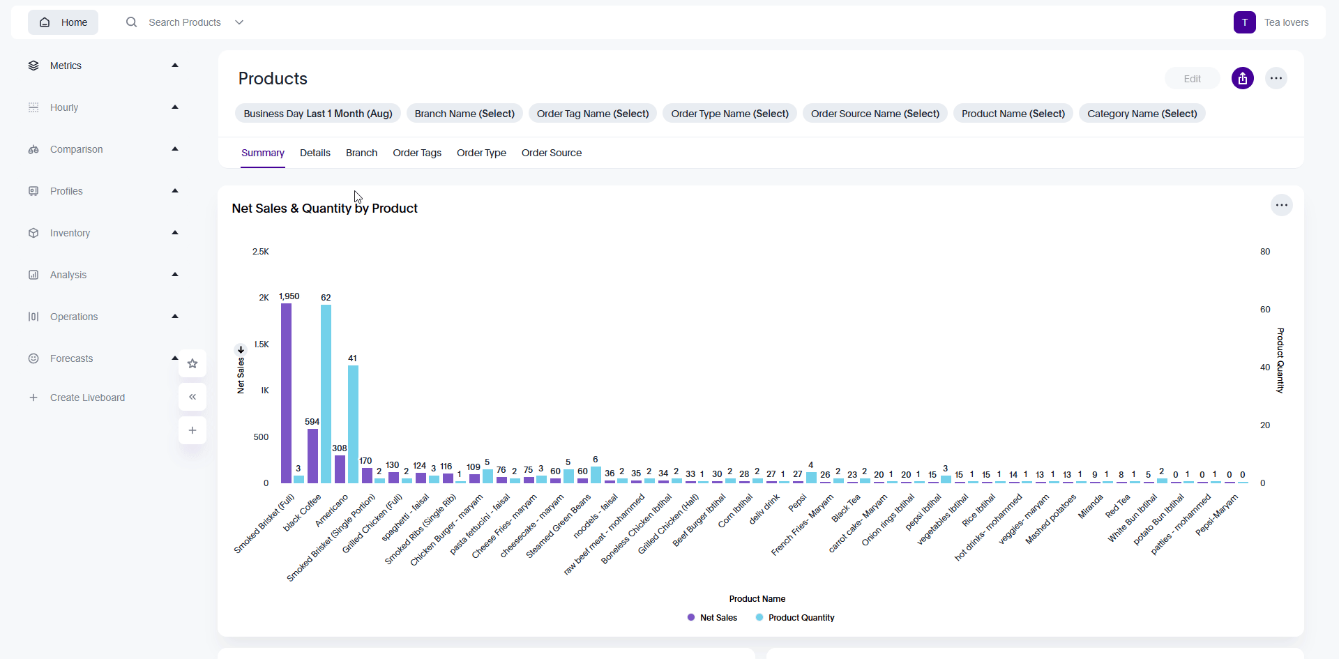 How to customize Foodics BI Home Screen? – Foodics - Help Center