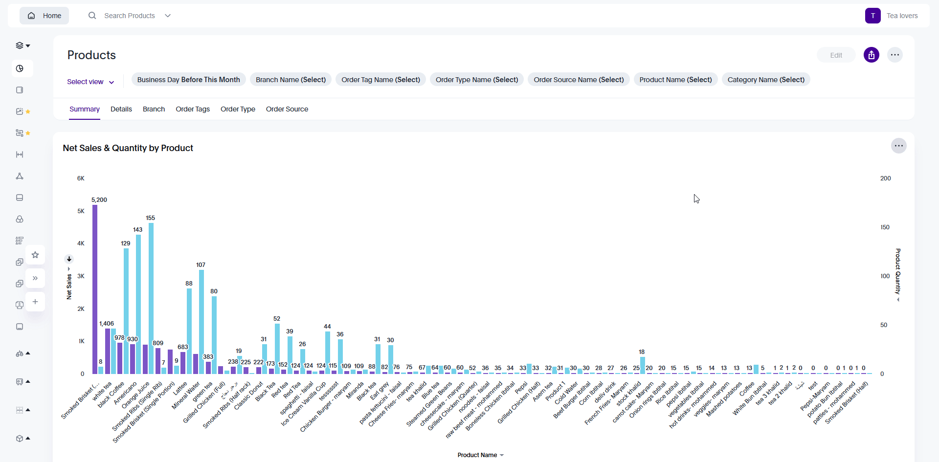 How to download Data from Foodics BI – Foodics - Help Center