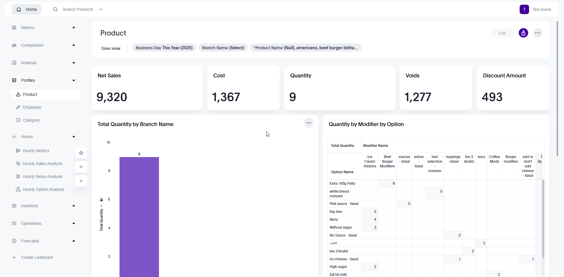 What are Profile Dashboards in Foodics BI – Foodics - Help Center
