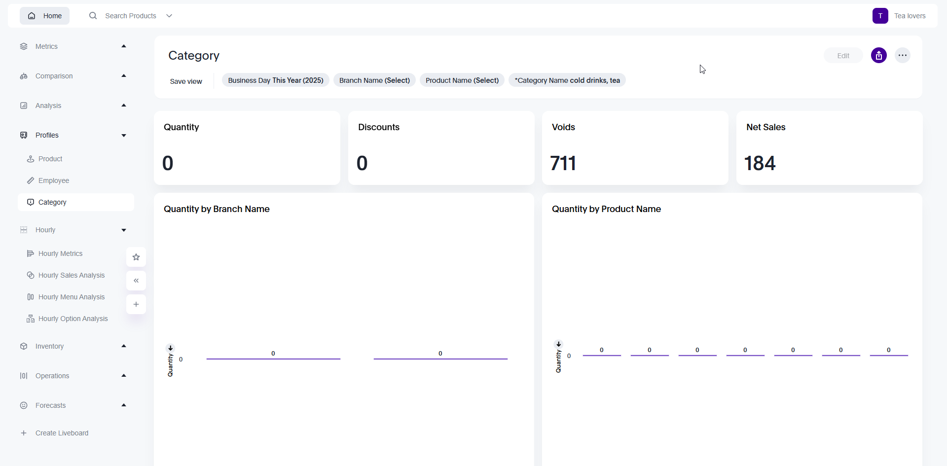 What are Profile Dashboards in Foodics BI – Foodics - Help Center