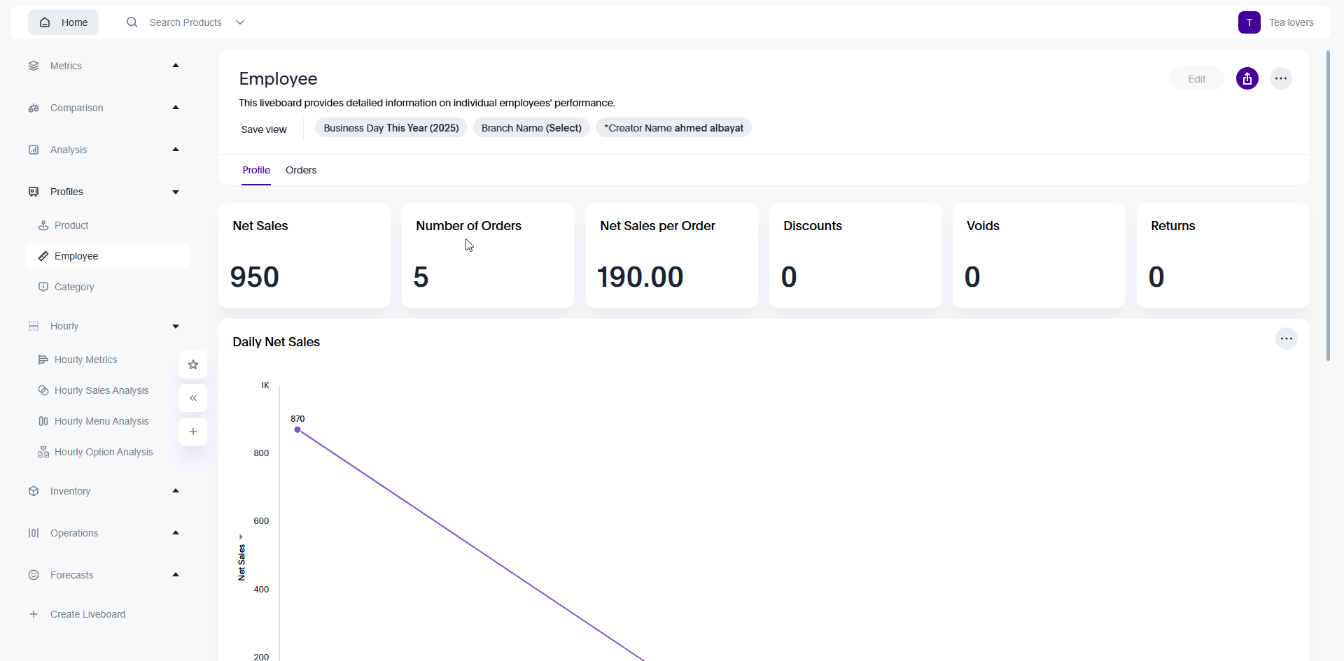What are Profile Dashboards in Foodics BI – Foodics - Help Center