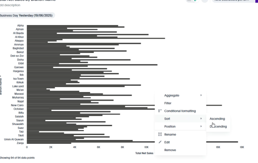 Different Chart Types & Settings in Foodics BI Custom Reports – Foodics - Help Center