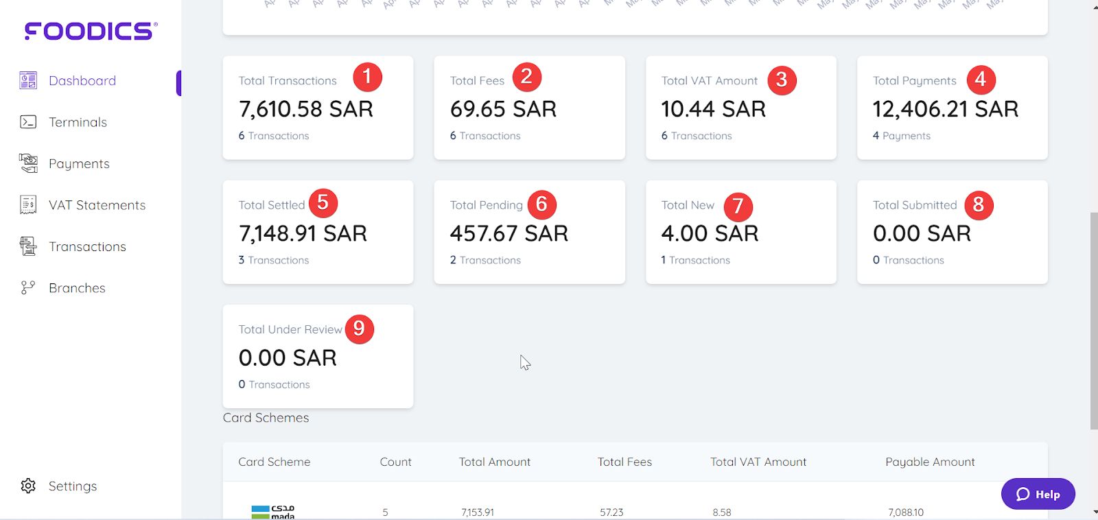 Foodics Pay Dashboard – Foodics - Help Center