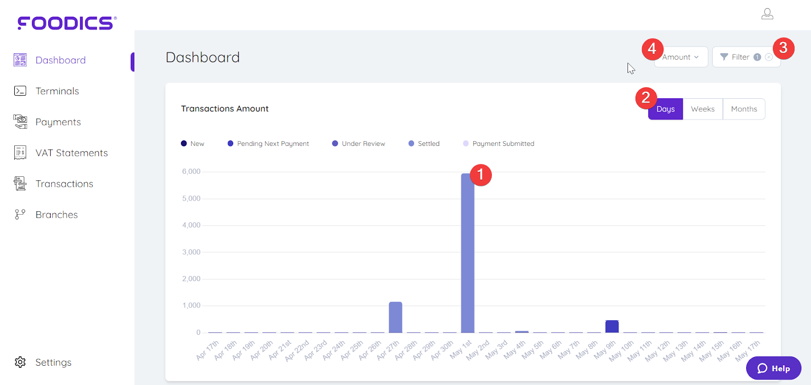 Foodics Pay Dashboard – Foodics - Help Center