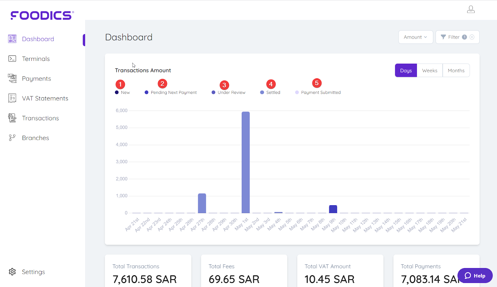 Foodics Pay Dashboard – Foodics - Help Center