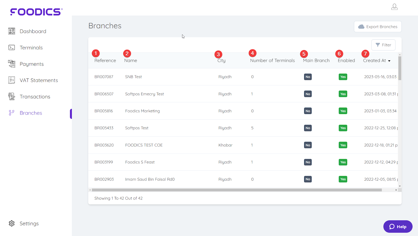 Foodics Pay Branches – Foodics - Help Center